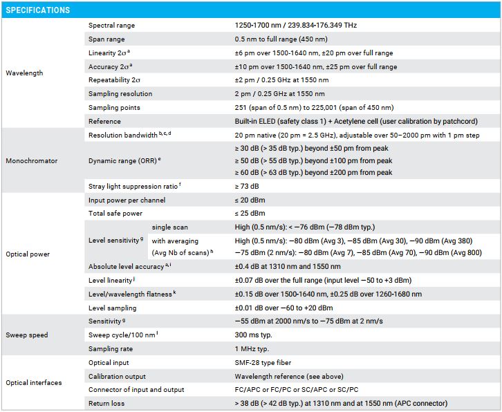 Máy phân tích quang phổ OSA-20 EXFO